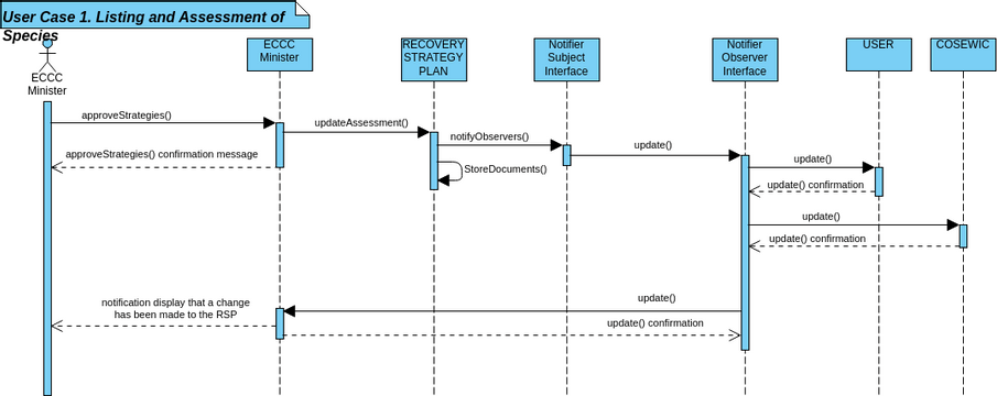 sequence_diagram_design_pattern | Visual Paradigm User-Contributed ...